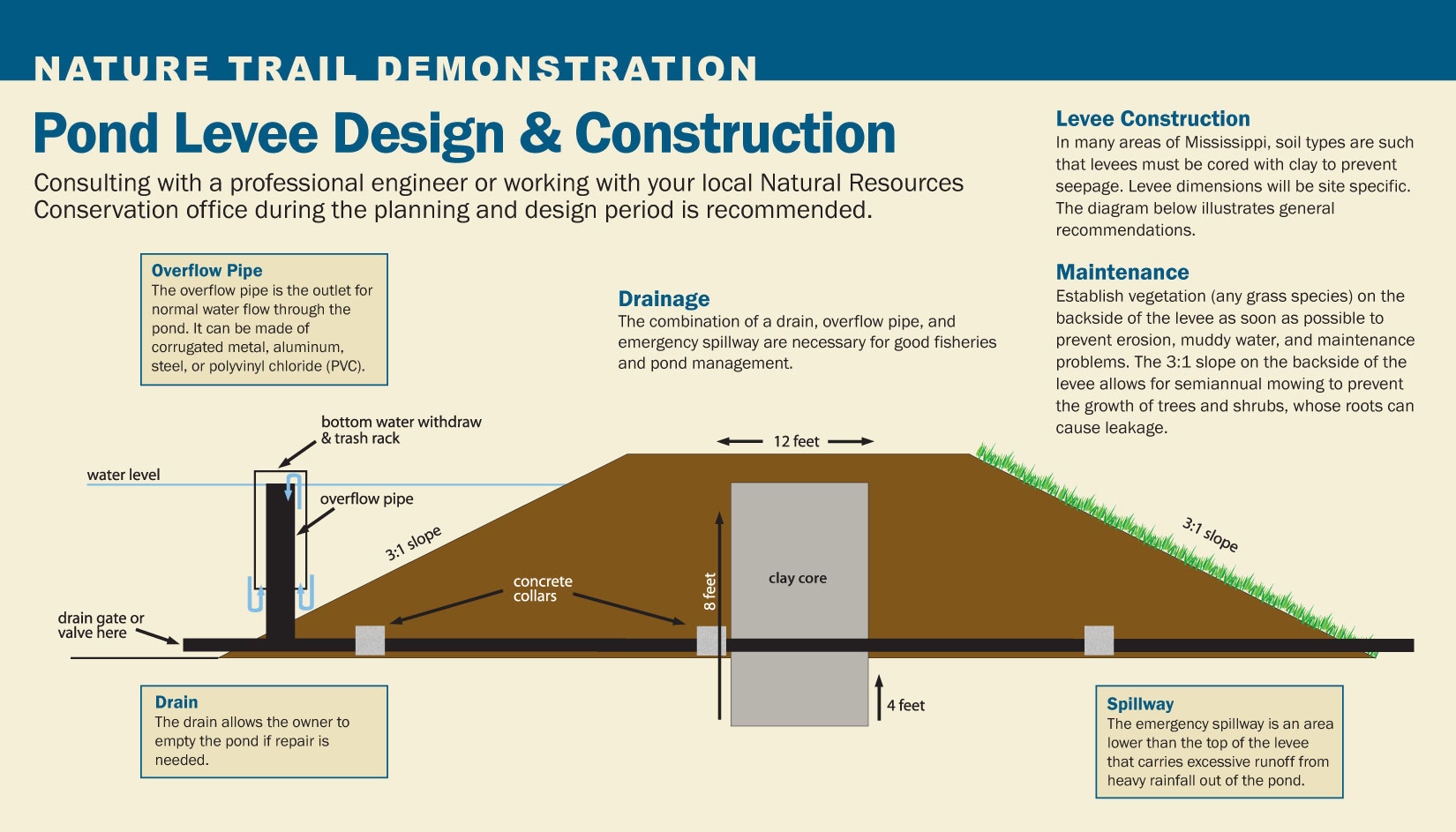 Nature Trail Demonstration Signs - Kathy Jacobs Design & Marketing