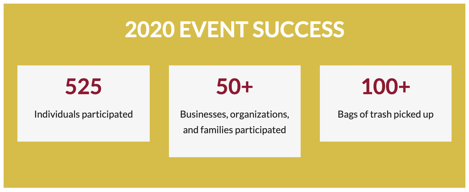 How to Write an Event Sponsor Letter or Email that Works - Kathy Jacobs ...