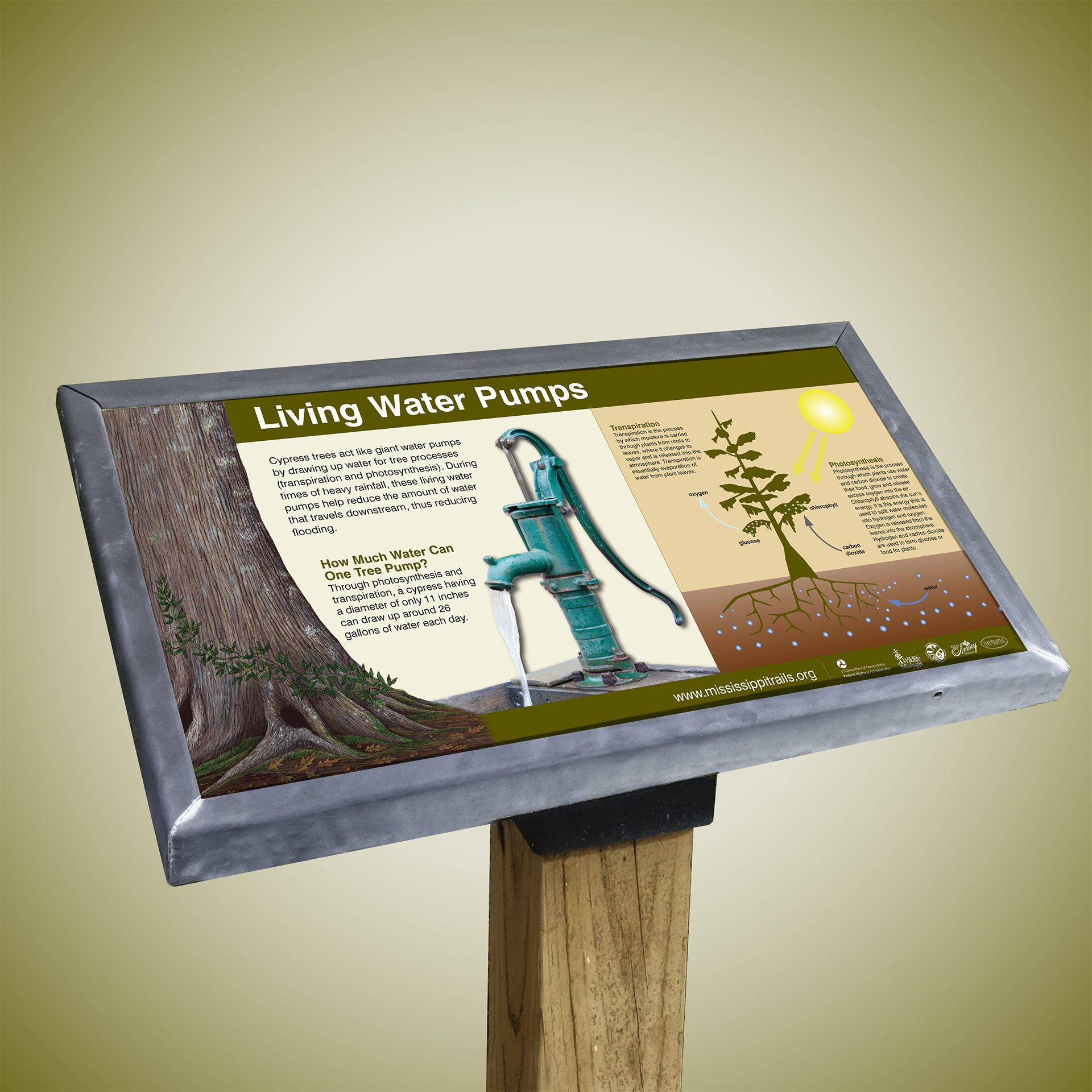 Outdoor Interpretive Sign design Living Water Pumps - Kathy Jacobs ...